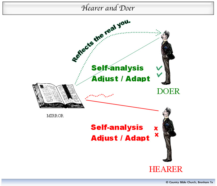 Hearer and Doer (Visual) : Country Bible Church - Brenham, TX Hearer and Doer (Visual) : Country Bible Church - Brenham, TX