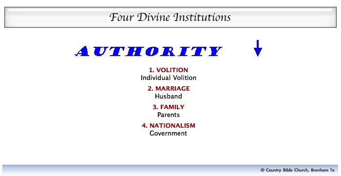 Four Divine Institutions (Visual) : Country Bible Church - Brenham, TX